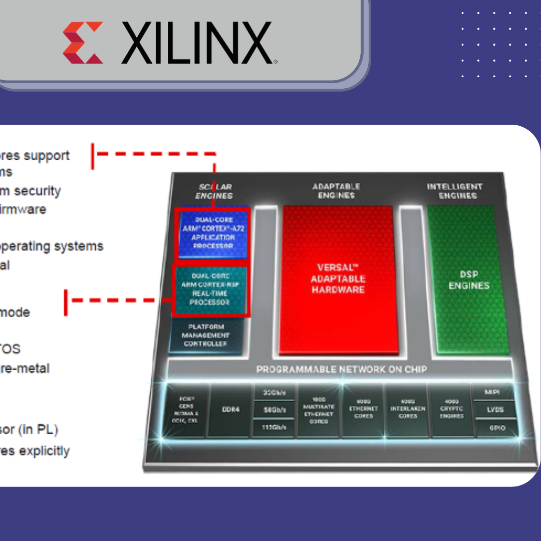 Zynq UltraScale+ MPSoC for the Software Developer - TechSource Systems ...