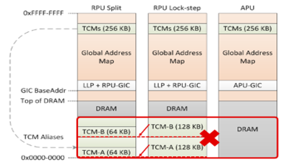 Zynq UltraScale+ MPSoC for the Hardware Designer - TechSource Systems ...