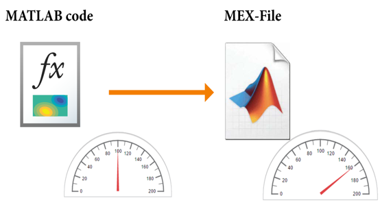 Accelerating & Parallelizing MATLAB Code - Authorized Training Provider